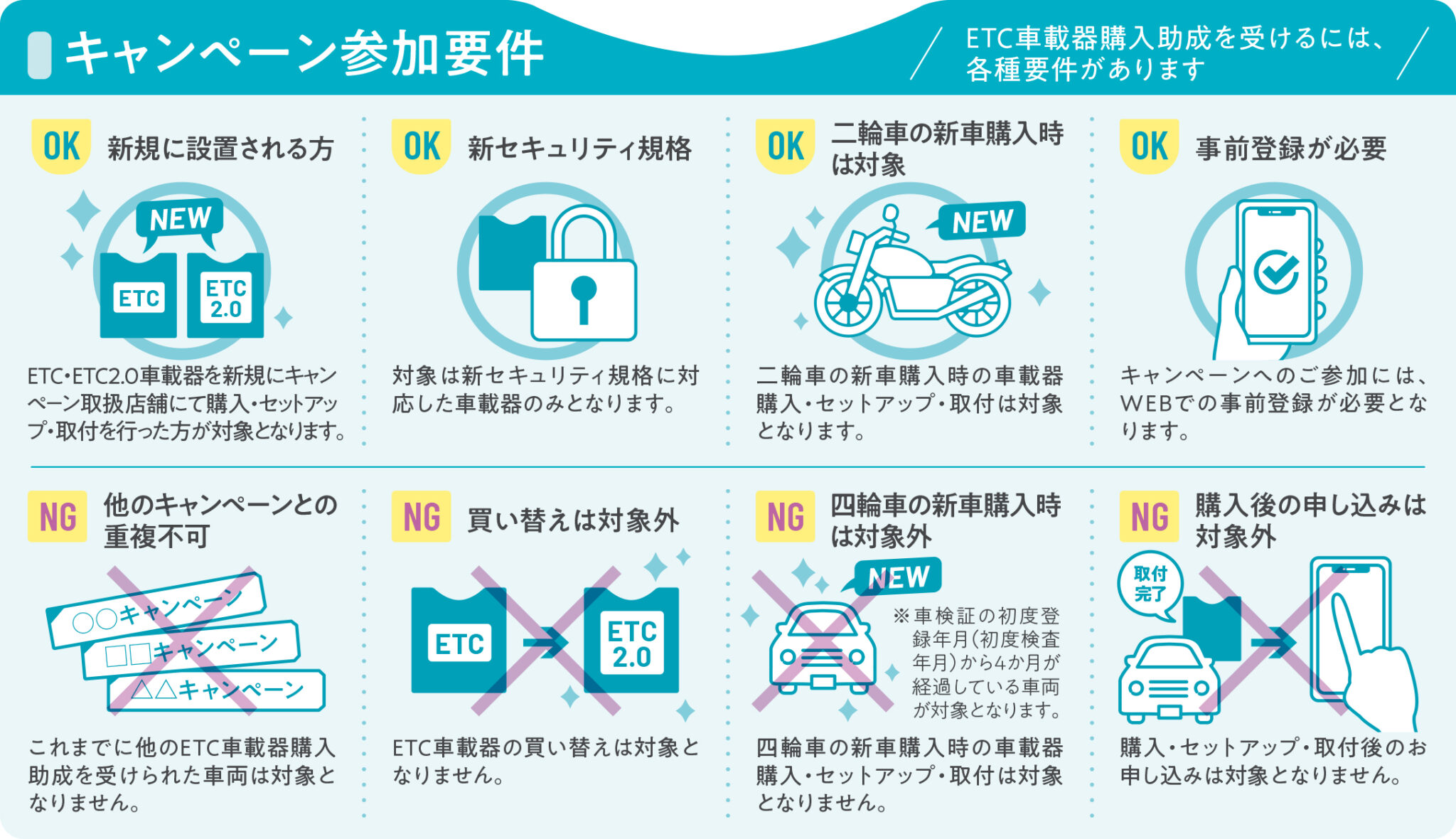 首都高ETC/ETC2.0車載器購入助成キャンペーン2025 – HARLEY-ZONE